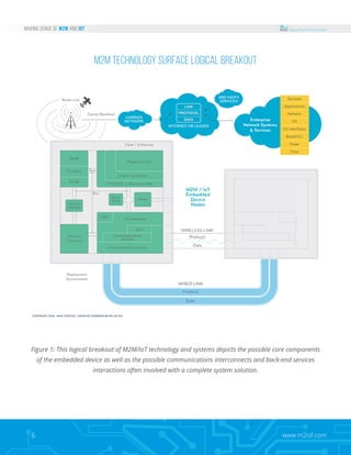 Making Sense of M2M and IoT | PDF | Computer Networking | Computing