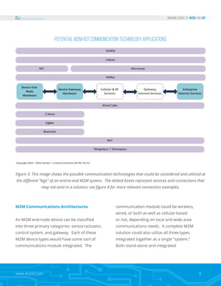 Making Sense of M2M and IoT | PDF | Computer Networking | Computing