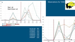 Making sense of performance and identifying stragglers in Data Analytics Framework | PPTX