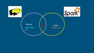 Making sense of performance and identifying stragglers in Data Analytics Framework | PPTX