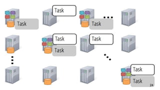 Making sense of performance and identifying stragglers in Data Analytics Framework | PPTX