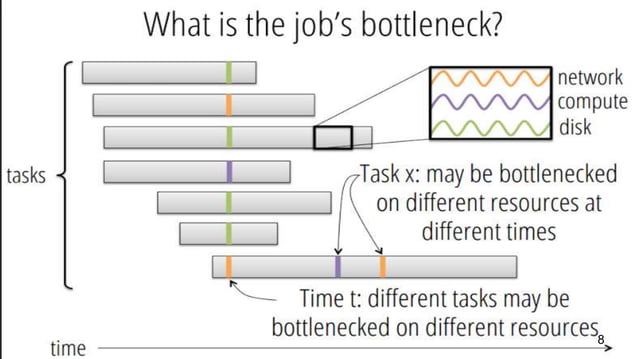 Making sense of performance and identifying stragglers in Data Analytics Framework | PPTX