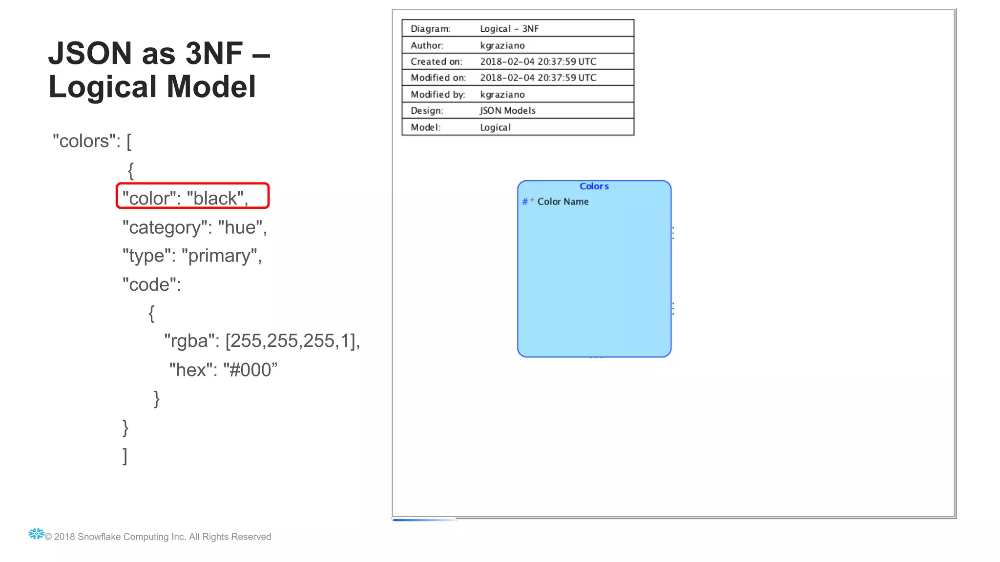 Making Sense of Schema on Read | PDF