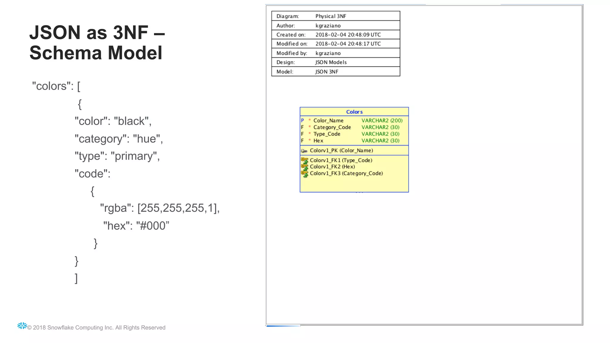 Making Sense of Schema on Read | PDF