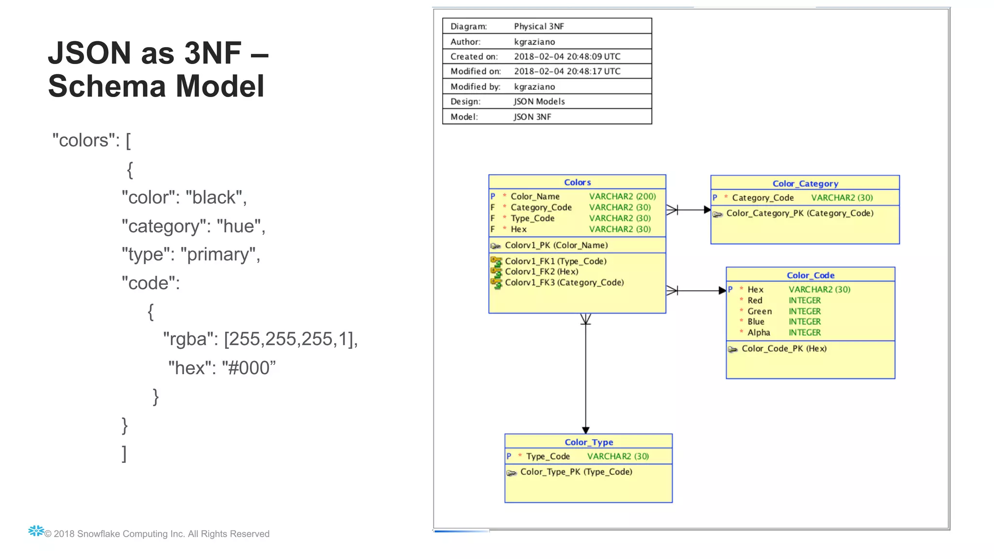 Making Sense of Schema on Read | PDF