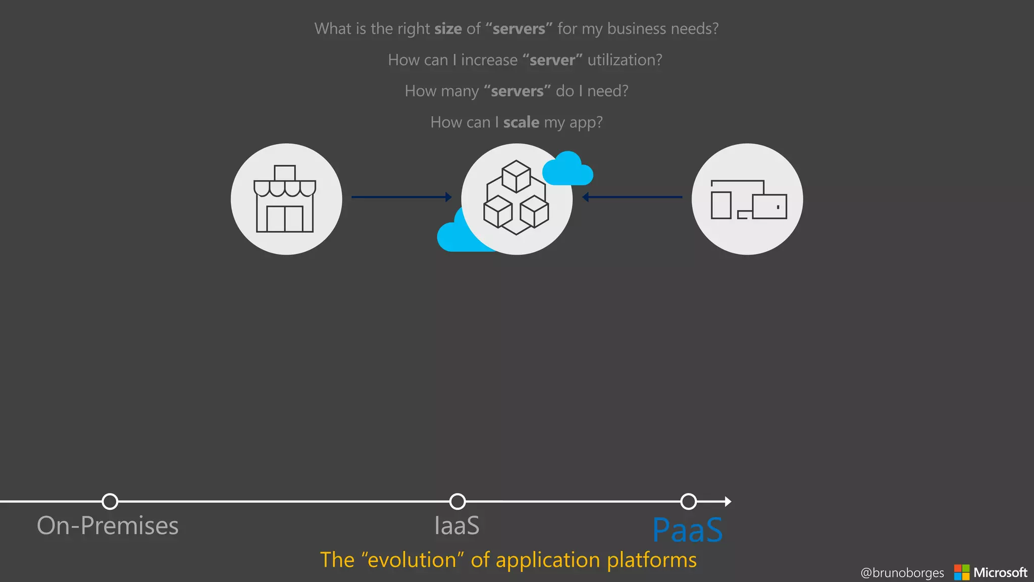 Making Sense of Serverless Computing | PDF