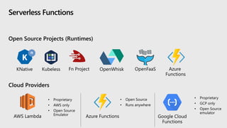 Making Sense of Serverless Computing | PDF