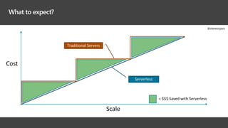 Making Sense of Serverless Computing | PDF