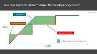 Making Sense of Serverless Computing | PDF