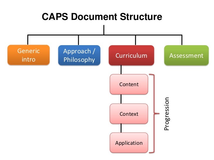 Making sense of the mathematical literacy caps document