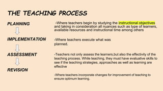 MAKING SENSE OF THE TEACHING AND LEARNING PROCESS.pptx