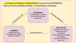 MAKING SENSE OF THE TEACHING AND LEARNING PROCESS.pptx