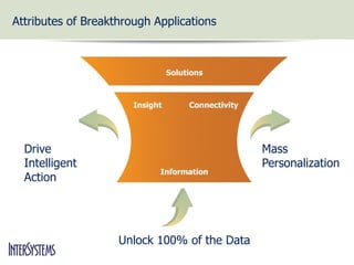 InterSystems presentatie: Making Sense of Unstructured Data | PPT