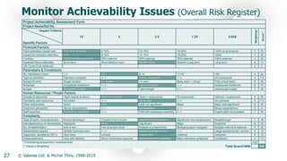 Creatively Balancing Benefits Realisation with Risk Mastery to Deliver ...