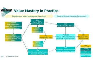 Making sense of value - Michel Thiry | PPT