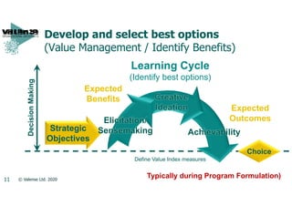 Making sense of value - Michel Thiry | PPT