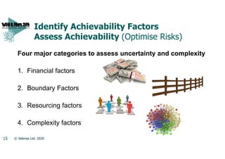 Making sense of value - Michel Thiry | PPT