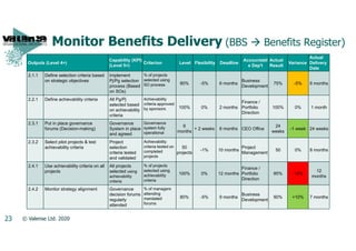 Making sense of value - Michel Thiry | PPT
