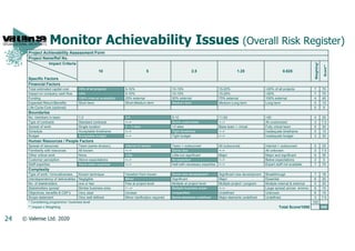 Making sense of value - Michel Thiry | PPT