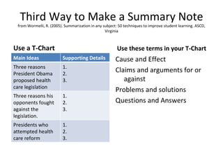Making Sense Of Your Notes | PPT