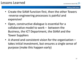 Making SIAM Work (for you) | PDF