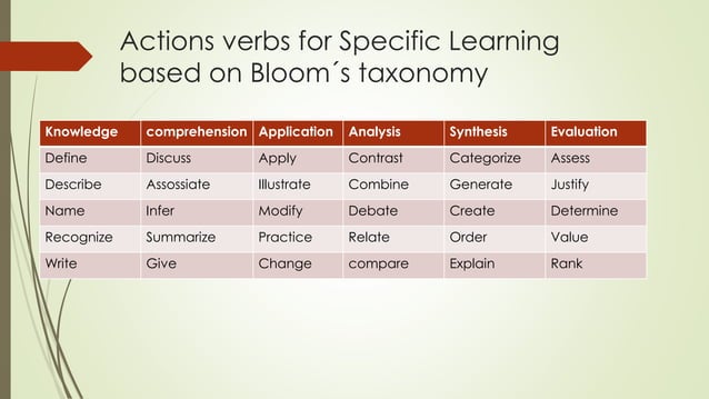 Making smarta obejctives | PPT