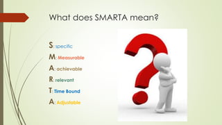Making smarta obejctives | PPT