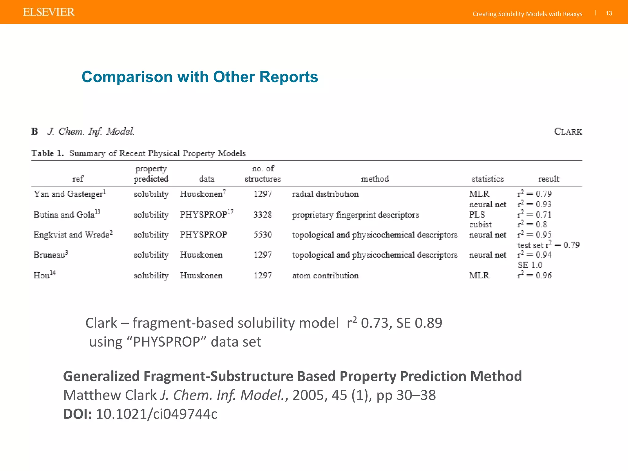 Making solubility models with reaxy | PDF | Chemistry | Science