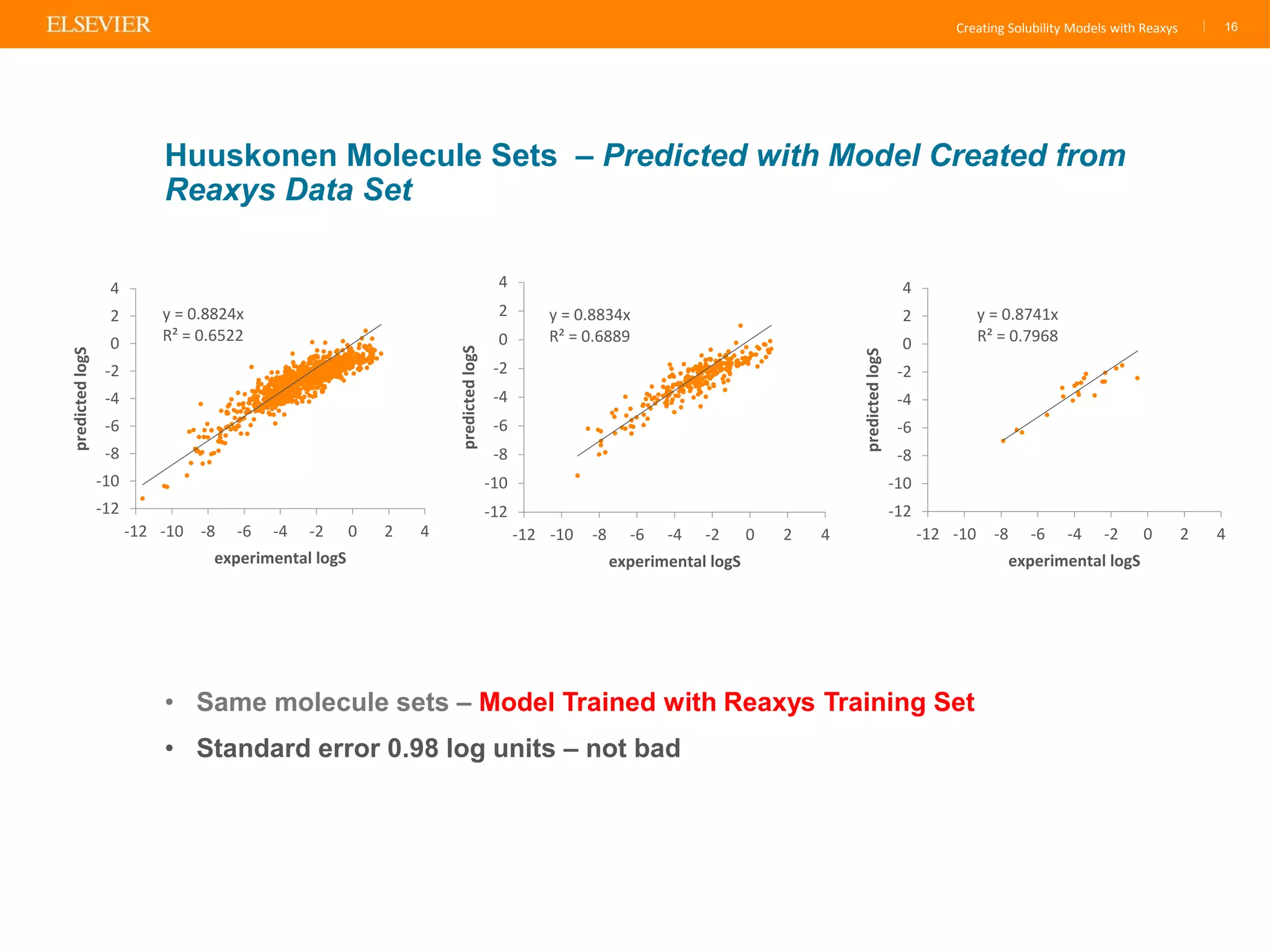 Making solubility models with reaxy | PDF | Chemistry | Science