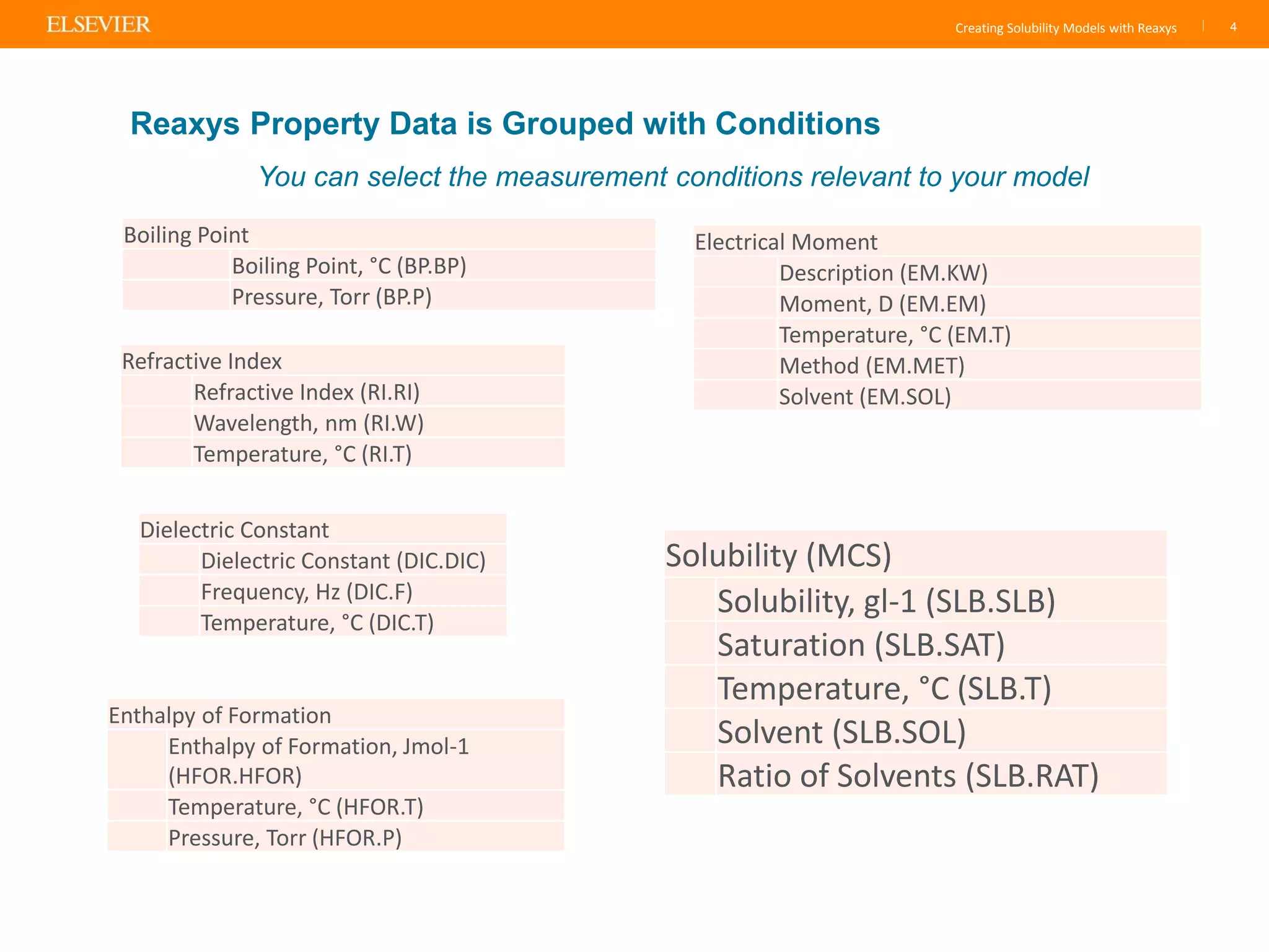 Making solubility models with reaxy | PDF | Chemistry | Science
