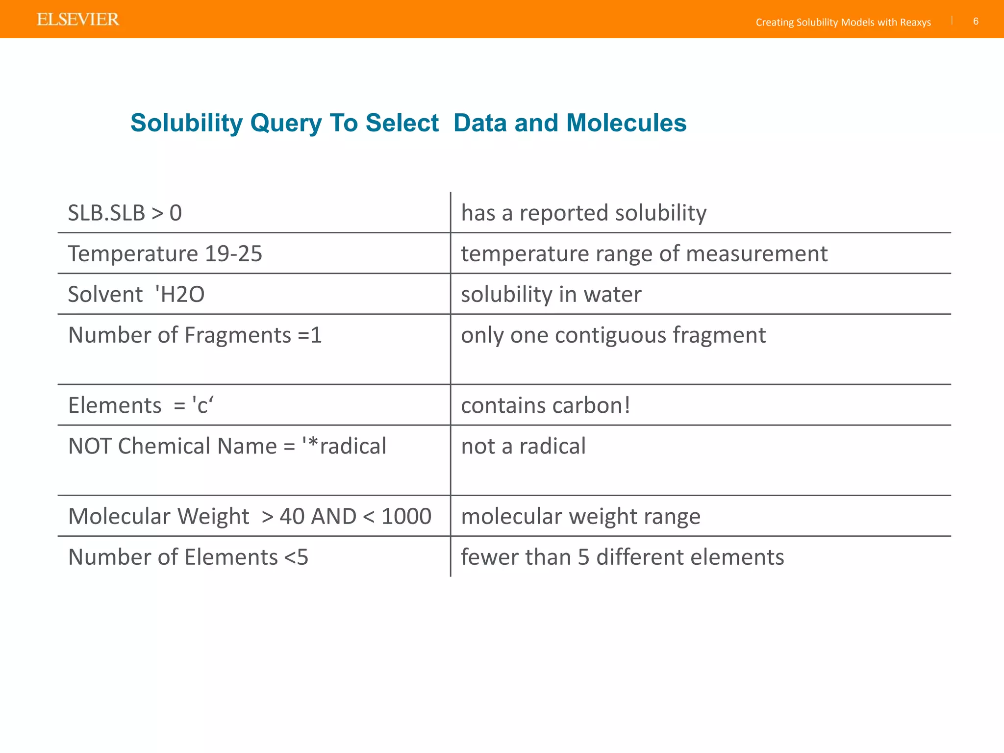 Making solubility models with reaxy | PDF | Chemistry | Science