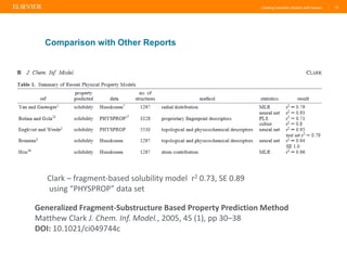 Making solubility models with reaxy | PDF