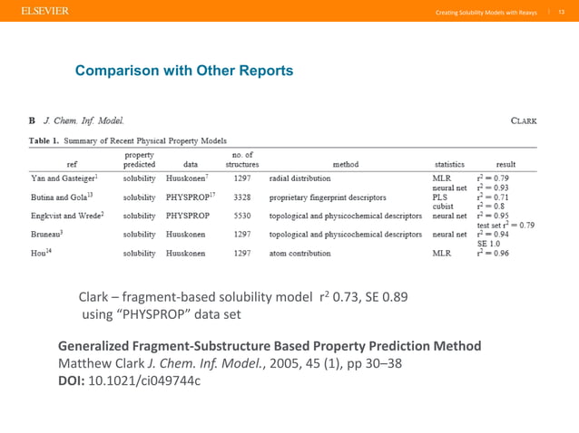 Making solubility models with reaxy | PPT