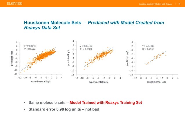 Making solubility models with reaxy | PPT