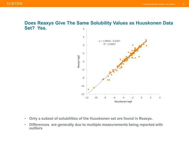 Making solubility models with reaxy | PPT