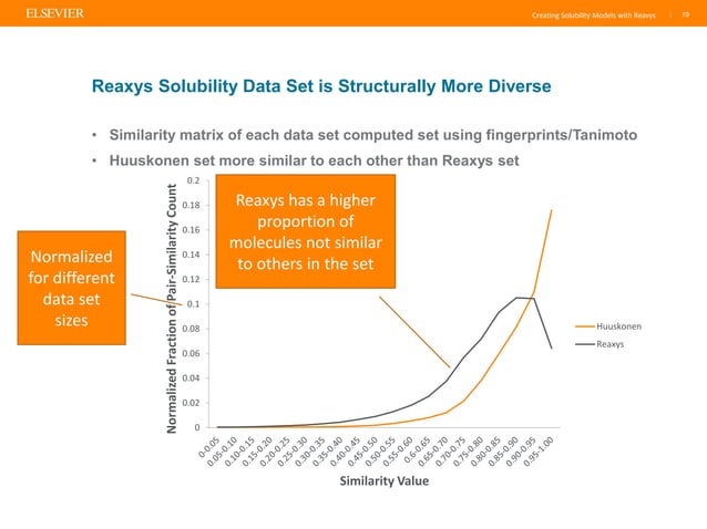 Making solubility models with reaxy | PPT
