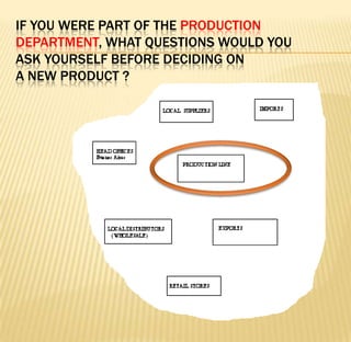 BEC exercise on Marketing | PPT