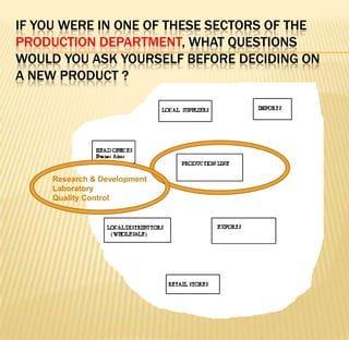 BEC exercise on Marketing | PPT