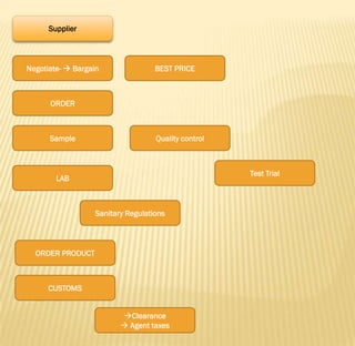 BEC exercise on Marketing | PPT