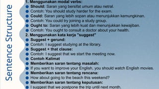 Making Suggestion by Miss Fitriya Kulsum | PPT