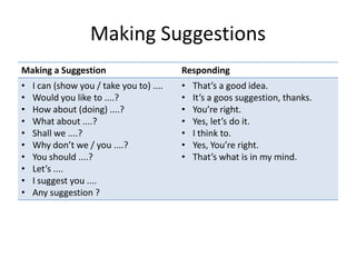 Making suggestions and requesting something | PPT