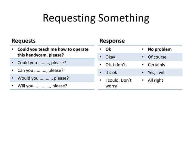 Making suggestions and requesting something | PPT