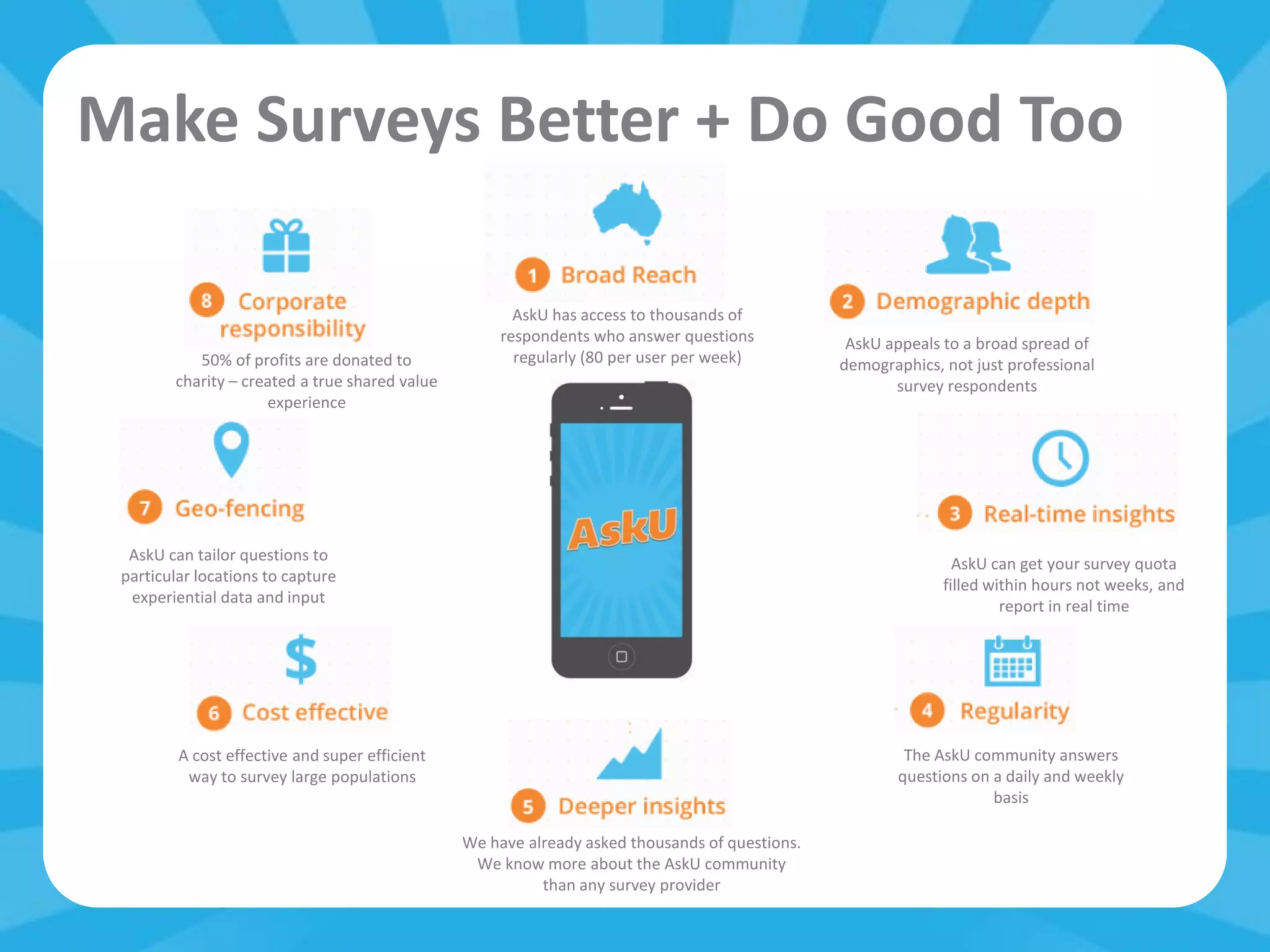 Making Surveys Better with AskU | PPT