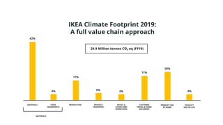 Making sustainable living a reality ikea | PDF