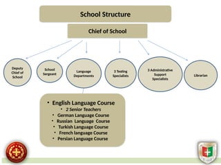 Making Teaching English more Productive final.pptx
