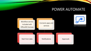 Making Teams Shine with Microsoft Power Automate | PPTX