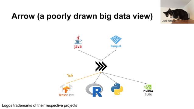 Making the big data ecosystem work together with python apache arrow ...