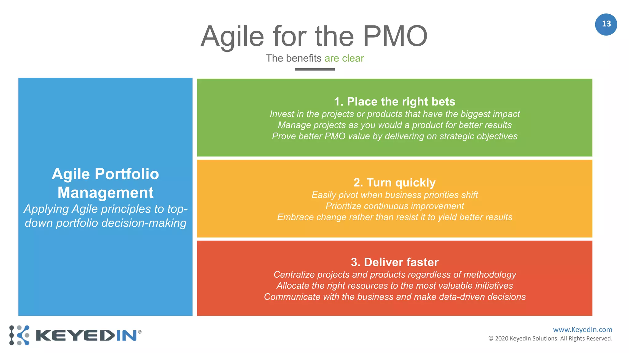 Making the Case for Agile Portfolio Management | PPT