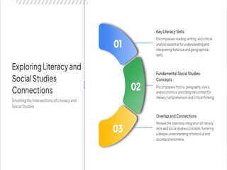 Making the Literacy Social Studies Connection.pptx