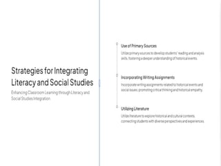 Making the Literacy Social Studies Connection.pptx